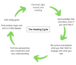 Recovery Program - Release Works Myofascial Therapy